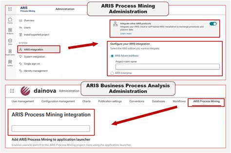 Leveraging Aris Business Process Analysis And Process Mining For Continuous Process Excellence