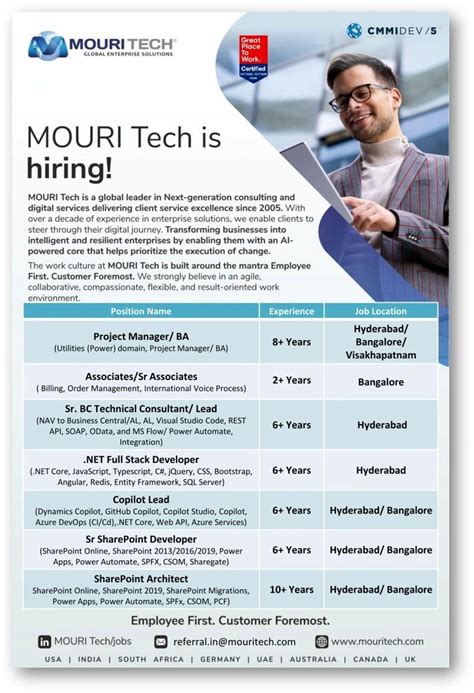 Bhargav Atmakuri On Linkedin Mouritech