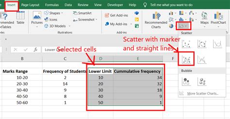 Comment Créer Un Graphique Ogive Dans Excel Stacklima