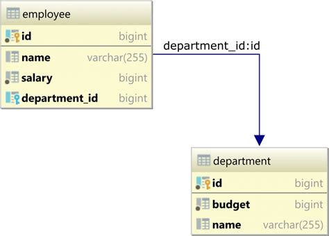 Postgresql Trigger Consistency Check Vlad Mihalcea