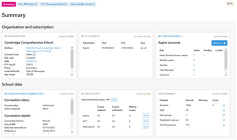 2022 Aspire Data Manager Fft Help Centre