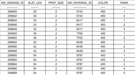 Oracle Return Duplicate Min Values Stack Overflow