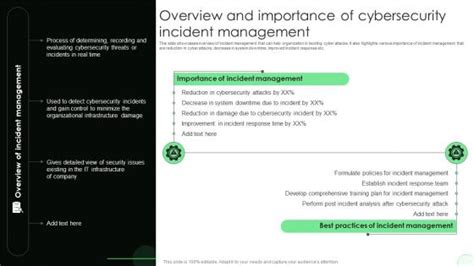 Overview And Importance Of Cybersecurity Opportunities And Risks Of