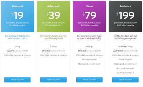 Ghost On CMS Detect Learn All About Ghost