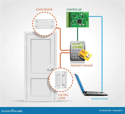 Access Control Door Stock Illustration Illustration Of Authentication