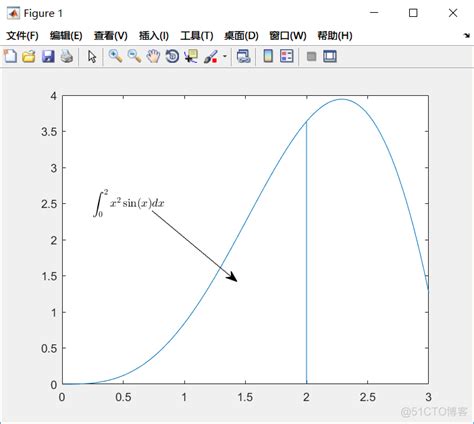Python Plt 纵横比 Plot设置横纵坐标mob6454cc7c8b2e的技术博客51cto博客