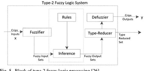 Figure 5 From Development Of A Position Control System For Wheeled Humanoid Robot Movement Using