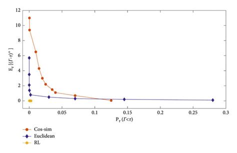 Efficiency Curves For The Suggested Method And The Benchmark Trails Download Scientific Diagram