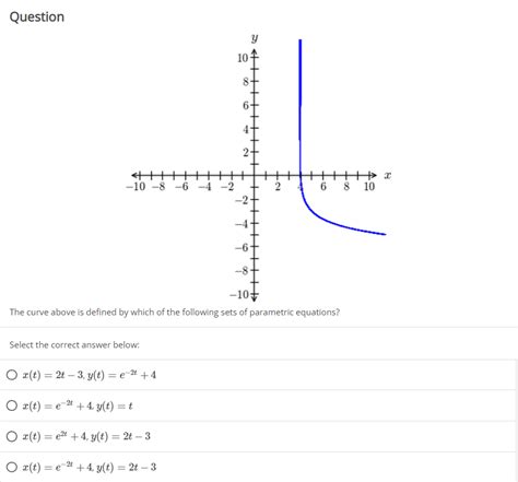 Solved Question The Curve Above Is Defined By Which Of The