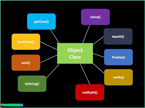 Java Programming Objectorientedprogramming Coding Softwaredevelopment Aishwarya Suryawanshi