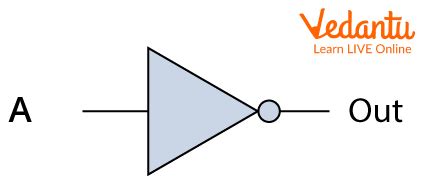 Logic Gates And Number System Learn Definition Examples And Uses