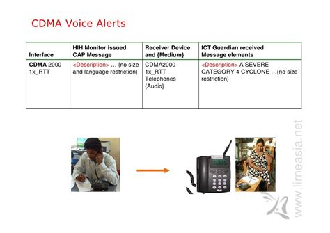 Common Alerting Protocol
