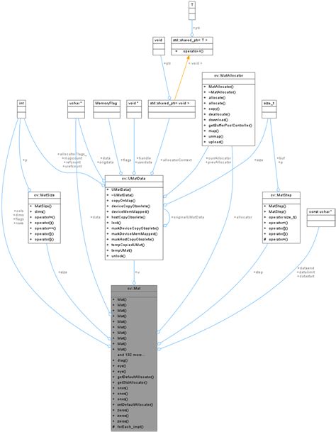 Opencv Cvmat Class Reference