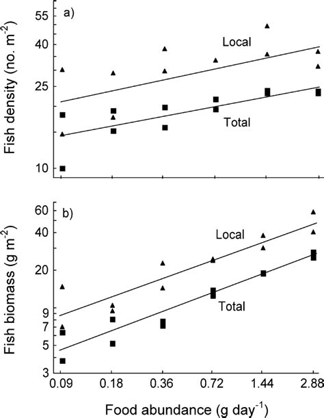 Relationship Between A Density Local Filled Triangle M From The Download Scientific Diagram