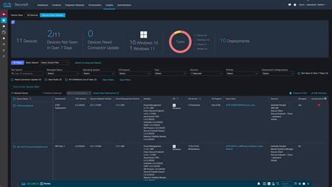 More Than A VPN Announcing Cisco Secure Client Formerly AnyConnect