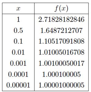 Limits For Trigonometric Exponential And Logarithmic Functions W Babes
