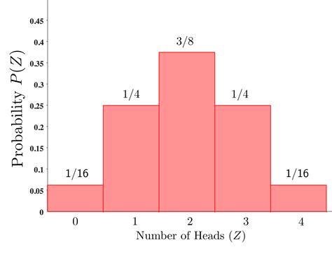 Construct The Probability Distribution For The Random Variab Quizlet Construct The Probability Distribution For The Random Variab Quizlet