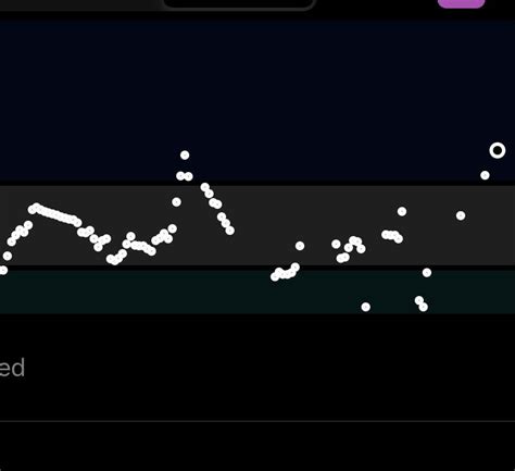 What Is Happening With My Dexcom😭 R Dexcom
