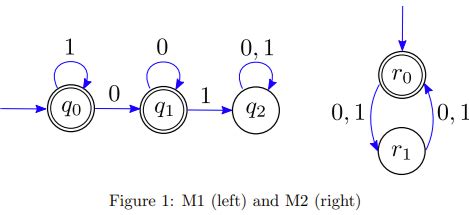 Solved Consider The Two DFAs M And M Over The Chegg Com