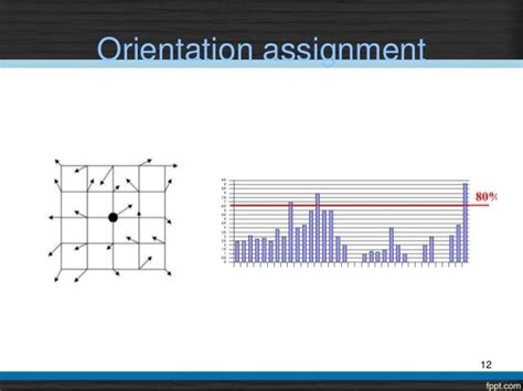 scale invariant feature transform