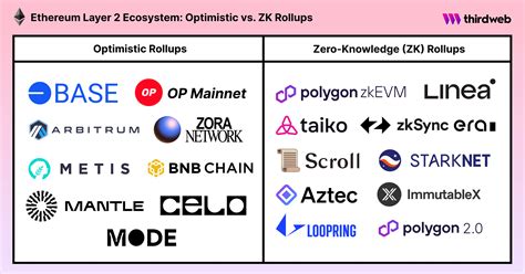 The Blobs Are Here Via Eip 4844 — David Tso