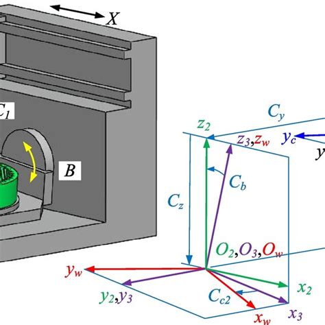 Coordinate System For Multi Axis Cnc Of The Gear Skiving Machine