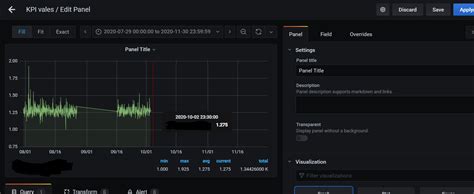 Data Is Not Refreshing In Grafana Dashboard But Refreshing In Panel