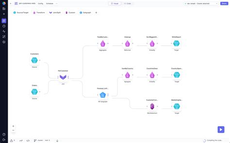 Udemy Course Prophecy