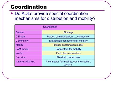 Comparing Architecture Description Languages Ppt
