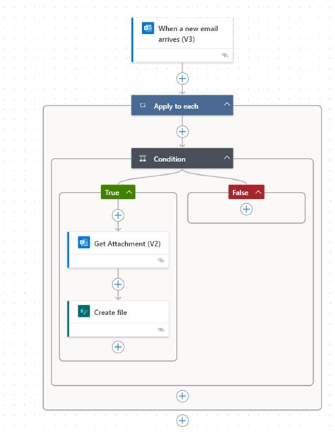 Solved Excel Attachment From My Email To A Sharepoint Fol Power