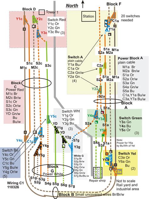 Train Layout Wiring And Controls