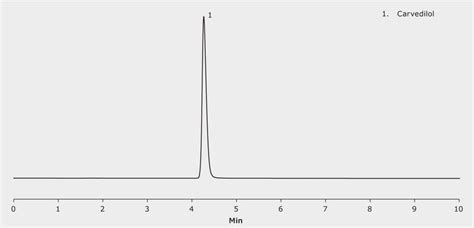 Hplc Analysis Of Carvedilol In Tablet On Chromolith® High Resolution Rp 18e Application For Hplc