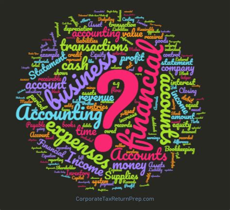 Avoid Most Common Accounting Mistakes Small Business Owners Make