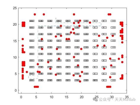 【任务分配】一种考虑运动不确定性的分散式拍卖竞标算法的仓库环境中大规模机器人集群任务分配与路径规划matlab实现集中式拍卖算法 Csdn博客