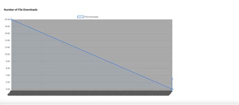 30 File Download Report Graph Not Rendering Undefined Array Keys · Issue 9246