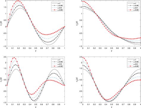Eigenfunctions ψ 1 And ψ 2 Corresponding To The Eigenvalues λ 2 And λ 3 Download Scientific