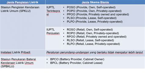 Ekosistem Infrastruktur Pengisian Kendaraan Listrik Spklu Adco Law