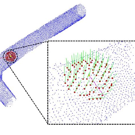 Result Of Normal And Tangential Vector Estimation Download Scientific Diagram