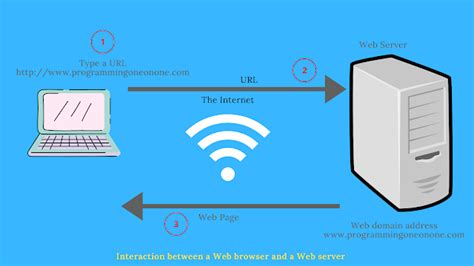 Features Of Web Browser