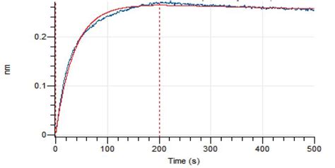 Sabatolimab Mbg453 Tim 3 Antibody Medchemexpress