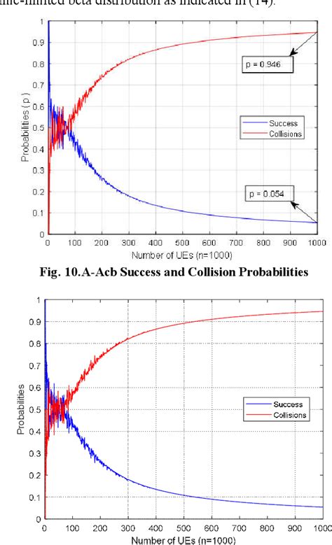 figure 1 from advanced access class barring for massive iot deployment
