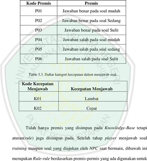 Table 33 From Implementasi Algoritma Forward Chaining Dalam Menentukan