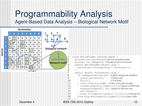 Ppt An Parallel Multi Agent Spatial Simulation Environment For Cluster Systems Powerpoint