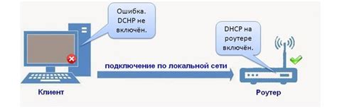 Включить dhcp через командную строку windows 7