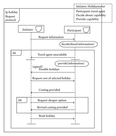 Example Of Aml Interaction Protocol As A Sequence Diagram Download Scientific Diagram