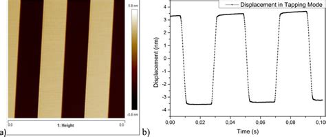 Electromagnetically Actuated Mems Displacement Generator Deflection