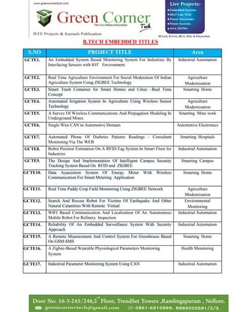 Embedded Projects Btech 2018 19 Pdf