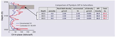 Evaluating Fluid Drainage Dynamics In Resource Plays Geoexpro