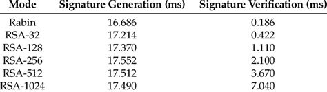 computation speed results download table