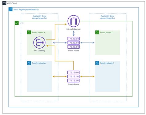 Building An Event Driven Architecture Using Amazon Sns And Sqs By Nelson Achelengwa Aws Tip